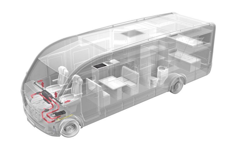 Heating systems in caravans and motorhomes - FREEONTOUR